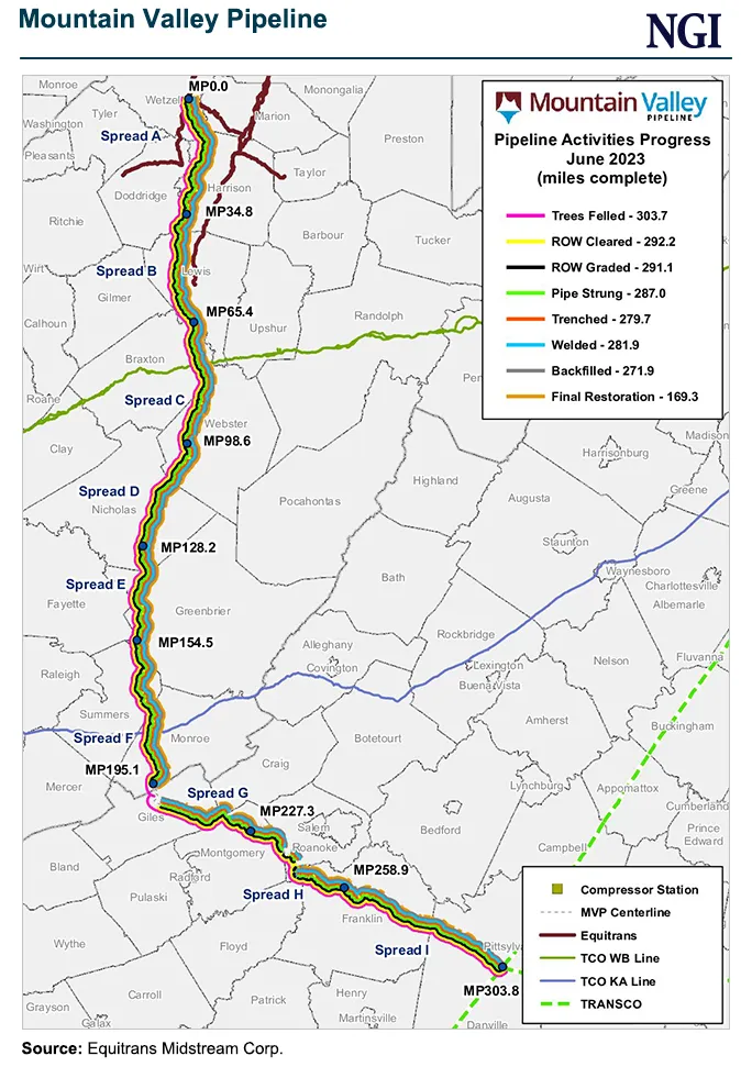 MVP to Rank Among ‘Most Valuable Pipelines’ in U.S., Says Equitrans CEO