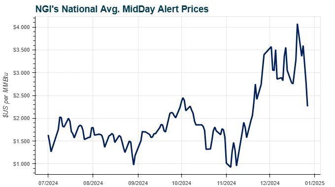 February Natural Gas Futures Tick Upward Ahead of January Expiry ...
