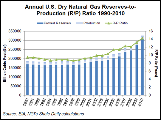 ExxonMobil Exec: U.S. Leading 'Revolutionary' Natural Gas Boom