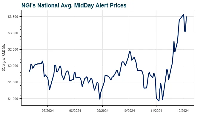 Natural Gas Futures Up Slightly Despite Loose Storage Print as Spot ...