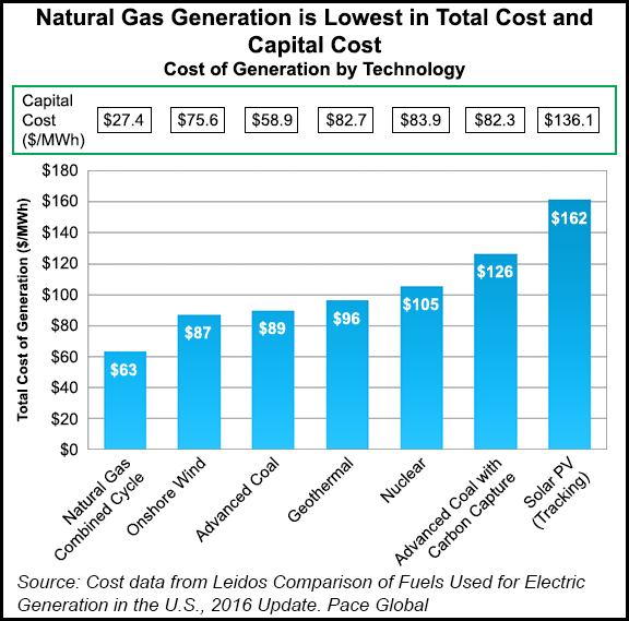Natural Gas Growth in Power Generation Stack Expected to Continue, NGSA ...