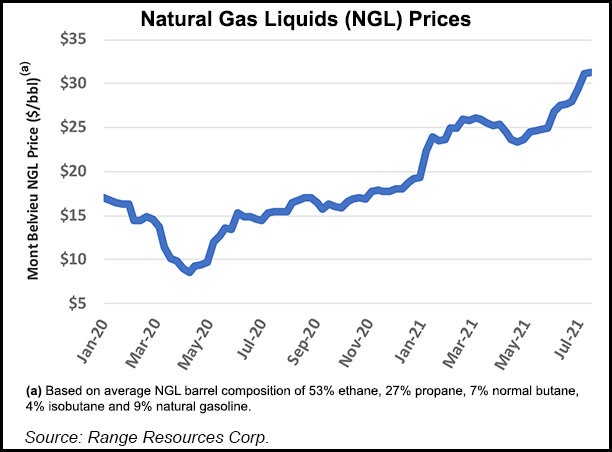 Range Resources Reports Highest Ever NGL Premium Amid Booming ...