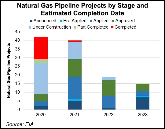 Trump Administration’s NEPA Update to Limit Federal Infrastructure ...