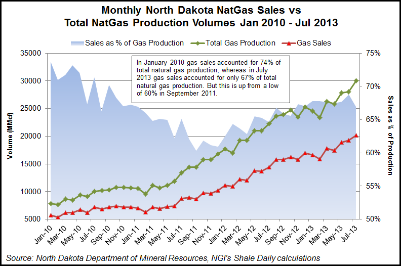 North Dakota Aims to Accelerate Flaring Cuts