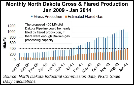 Fate of Dakota Gas Pipeline Still Uncertain, CEO Says