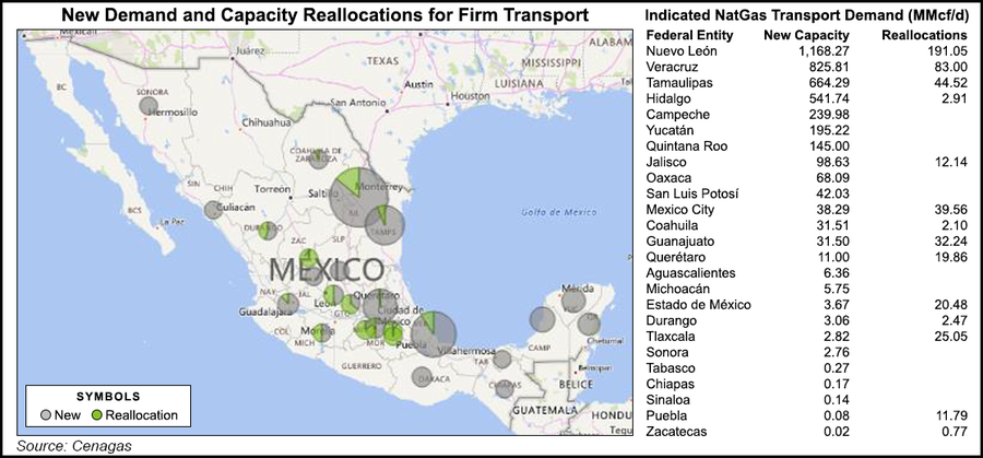 Survey of Mexican Shippers Finds New Demand for Pipeline Capacity ...