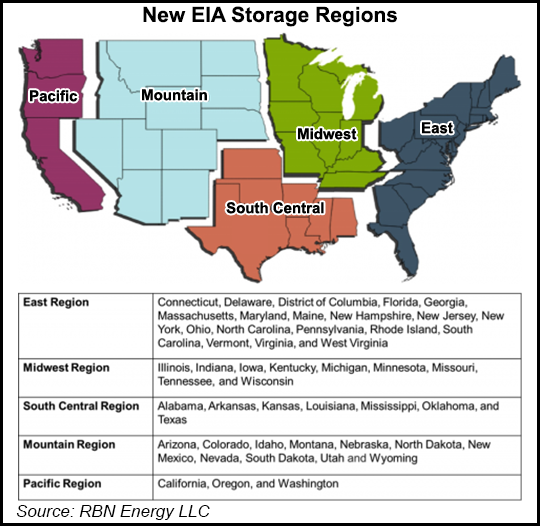 NatGas Analysts Embracing New EIA Format; 'It's A Big Change, But Not A ...