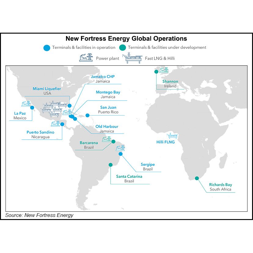 New Fortress Finalizes Deal with Pemex to Develop Lakach Field, Advance ...