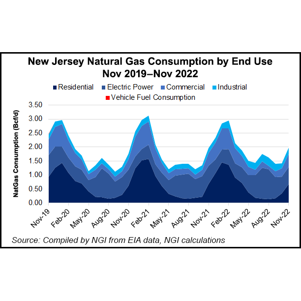 New Jersey Plan to Expand Electric Heating, End Sales of Gasoline ...