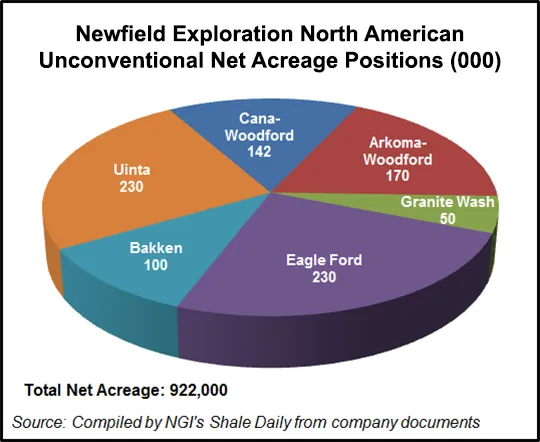 Newfield Narrowing Focus to U.S. Unconventional Liquids