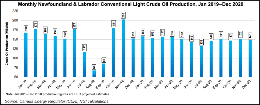 Canada’s Struggling Oil, Gas Developments Drawing Federal and ...