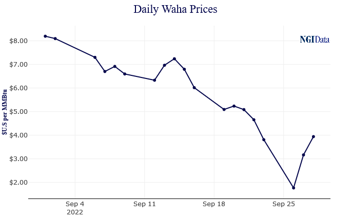 Hurricane Ian, Nord Stream Attacks, Recession Fears Punctuate Week in ...