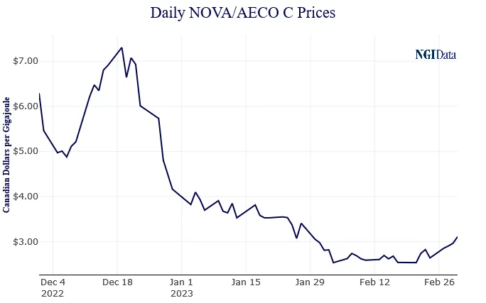 ‘Pivotal’ Moment Seen for Canada E&Ps as LNG Exports, TMX Expansion ...