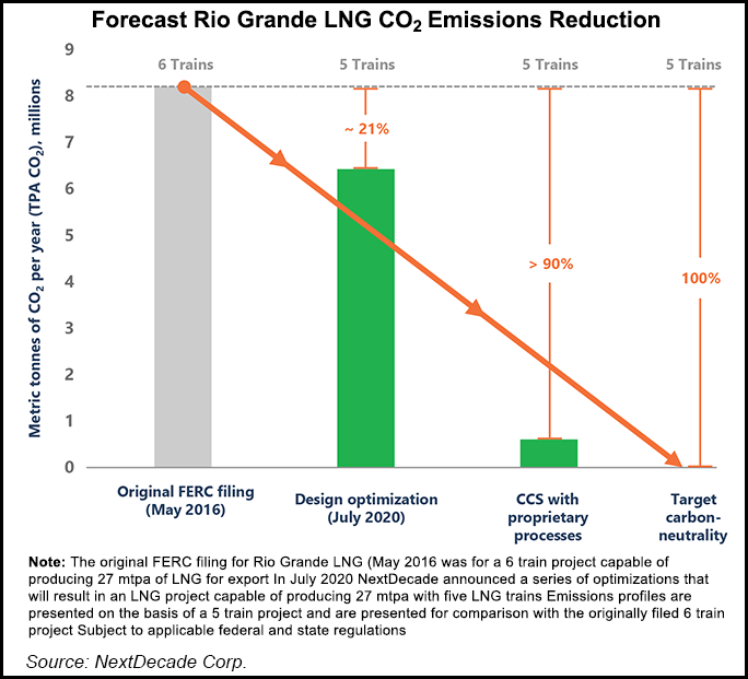 FERC Pauses Review for Rio Grande LNG CCS Proposal