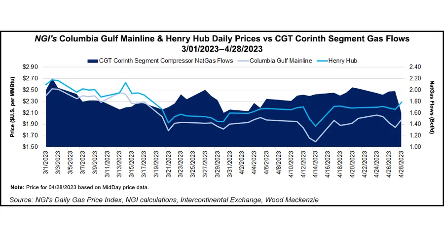 Columbia Gulf Pipeline Fire Impacts Natural Gas Flows South of Mississippi