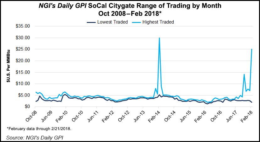 SoCal Citygate Natural Gas Spot Prices Reach $25, Four-Year High ...
