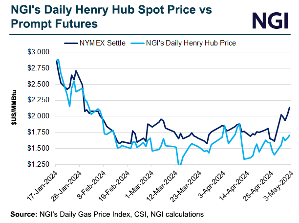 While ‘Not Yet There,’ Technicals Point Toward a Natural Gas Futures ...