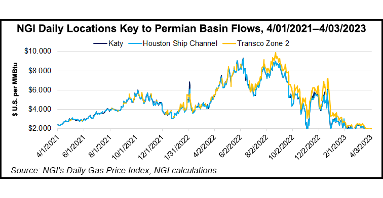 Blackfin Looking to Debottleneck Katy Hub as More Permian Natural Gas ...