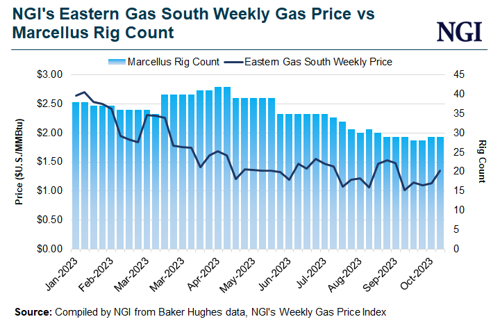 Range Resources Maintaining Natural Gas, NGL Output to Prepare for ...