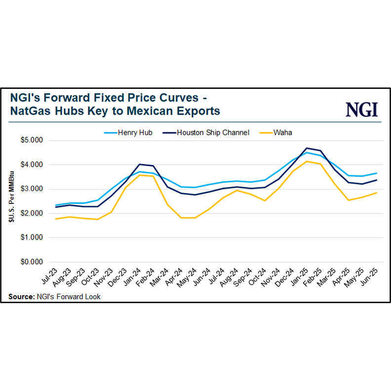 Near-Record Exports to Mexico Fuel Momentum for West Texas Natural Gas ...