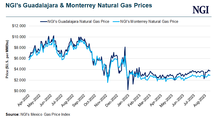 Mexico’s CFE Swings to Profit on Lower Natural Gas Prices