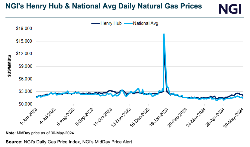 SLB Sees International Offshore Resurgence, Natural Gas ‘Critical Fuel ...