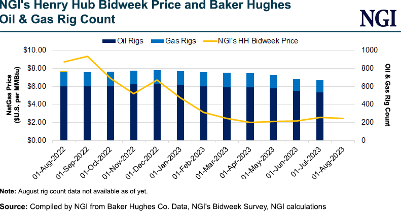 Permian Stalwart Pioneer Natural Targeting 80% Out-of-Basin Natural Gas ...