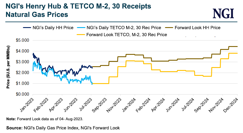 More Natural Gas Production Needed to Meet Next Wave of LNG Growth, Southwestern CEO Says