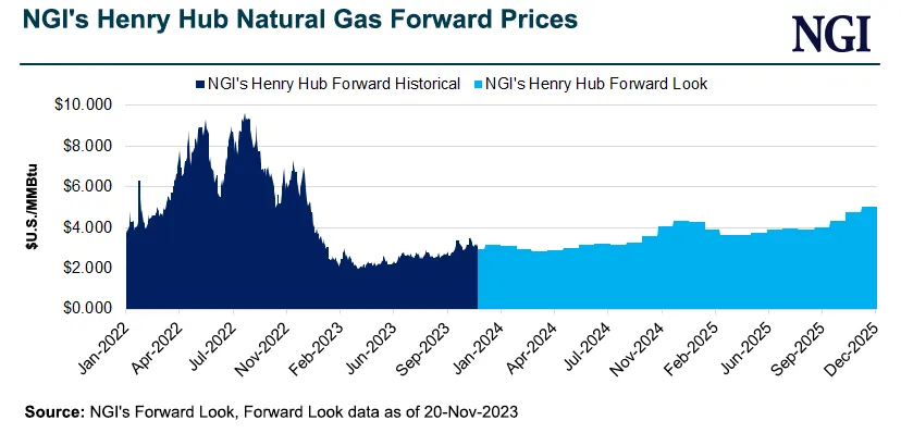 Micro Henry Hub Natural Gas Futures Trading Takes Off Amid Global ...