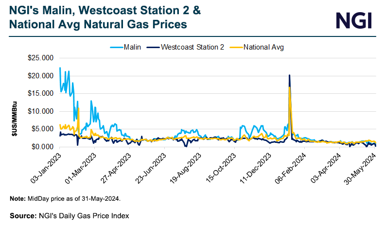 Natural Gas Futures Search for Direction as Momentum Sways from Bulls ...