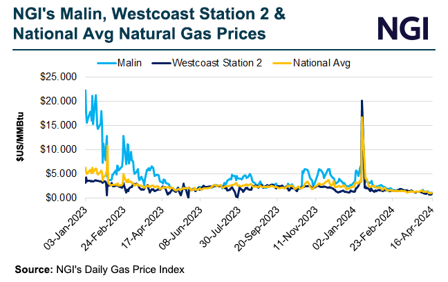 Canadian Natural Gas Production Holds Strong, on Track for Record Year ...
