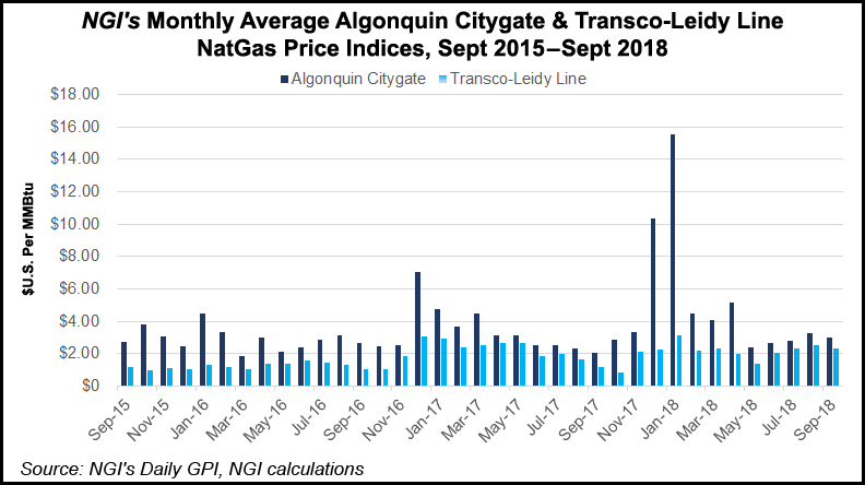 Transco Prepping More Appalachian Takeaway With Leidy South Expansion