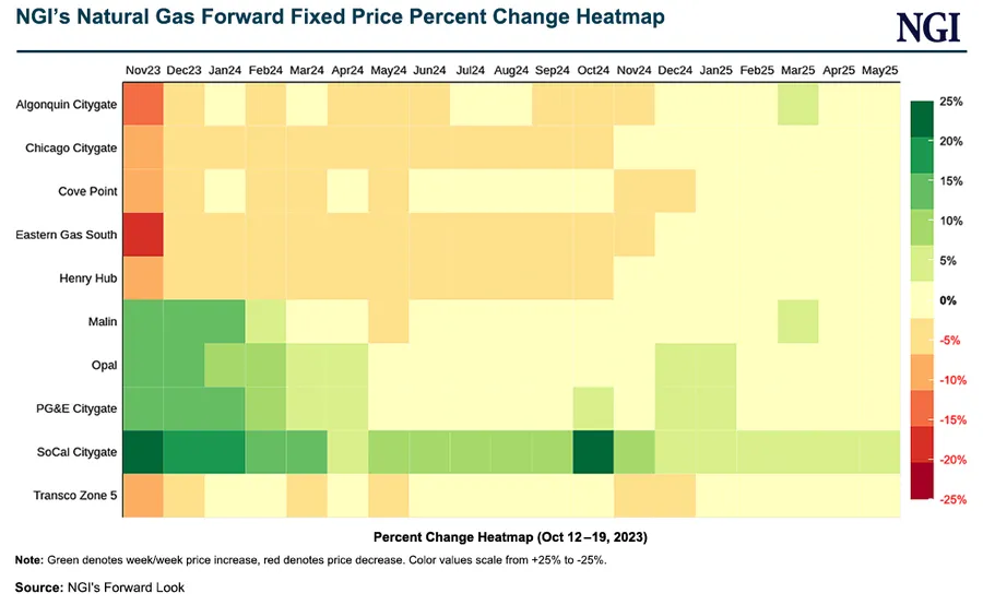 West Natural Gas Forwards Jittery; MVP Delay Seen Bullish for Transco ...