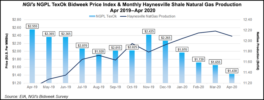 Goodrich CEO Strikes Upbeat Tone on Natural Gas Price Outlook