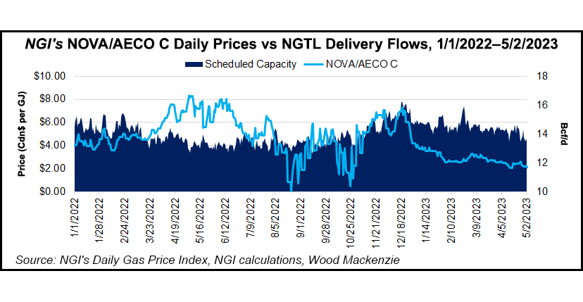 After Near-Record Quarter, NGTL Ready to Boost Natural Gas Flows to ...