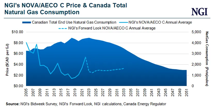 Canada’s NGTL Secures LNG Export Toll Approval as Liquefaction Projects ...