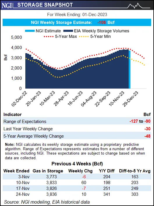 January Futures Crumbled as News of LNG Facility Delay Stokes Storage ...