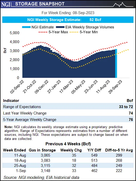 Natural Gas Futures Stuck in Narrow Trading Band as Weather Demand ...