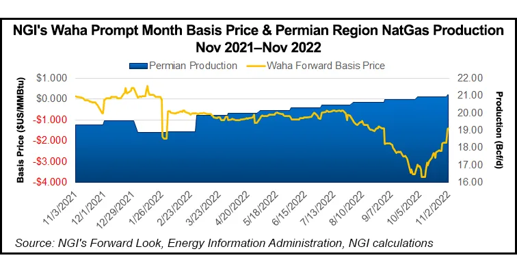 After Record Quarter, Enterprise Sees ‘Significant Momentum’ in Permian for 2023