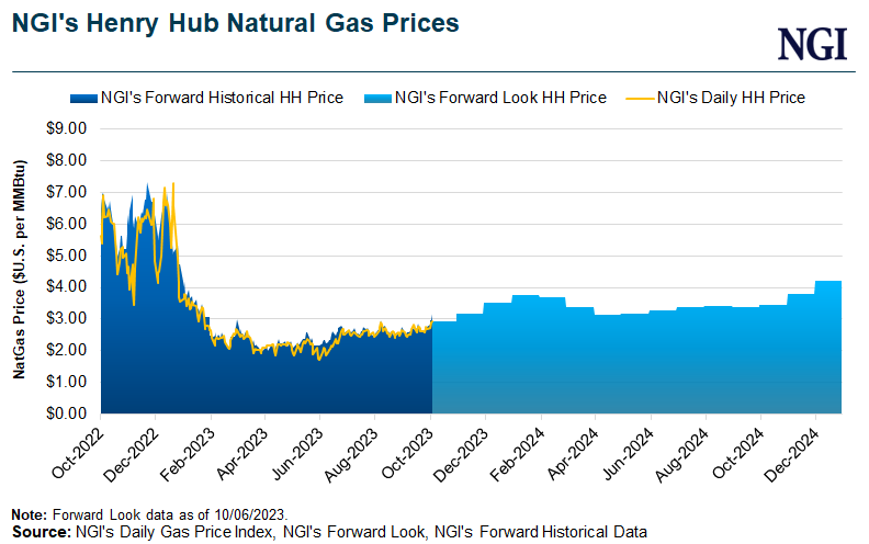 ExxonMobil and Shell Forecasting Stronger 3Q Profits as Commodity ...