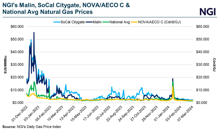 Canadian Natural Gas Supply Glut Hampers Prices – Yet Production Cuts ...