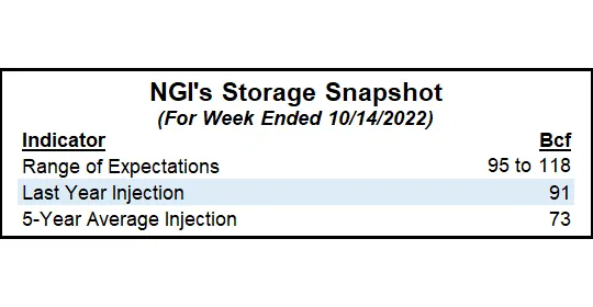 Nymex Natural Gas Futures Curve Disintegrates on Moderate Weather ...
