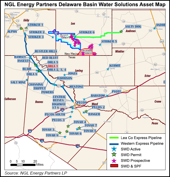 NGL Energy Reports Progress on Permian Produced Water Infrastructure