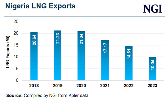 nigeria-lng-exports-20230829-2