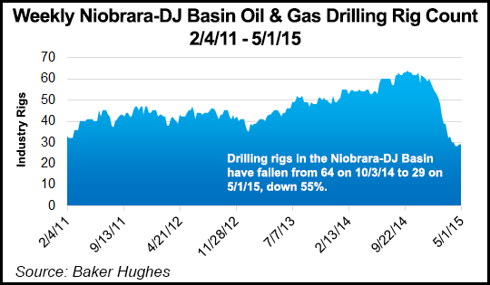 Noble Shifting Capital From Marcellus to DJ Basin