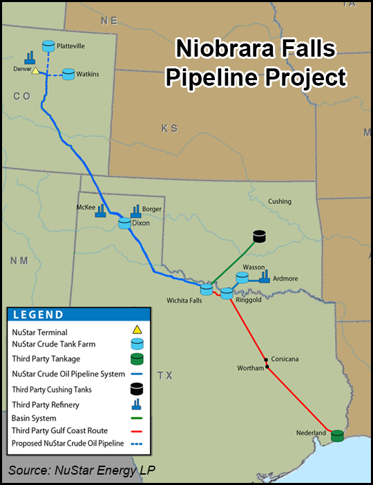 NuStar Holding Open Season for Niobrara Crude Project