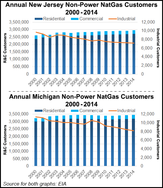Utilities Announce Billions in Investments in NatGas Infrastructure ...