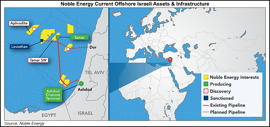 Natural Gas Volume Commitments Doubled from Leviathan, Tamar Fields ...