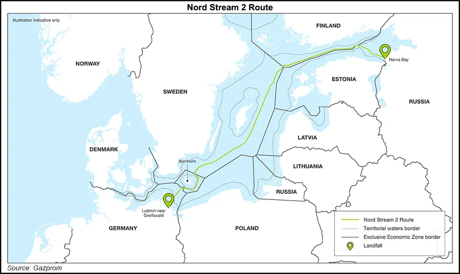 Implications Seen for U.S. LNG as Nord Stream 2 Nears Finish Line