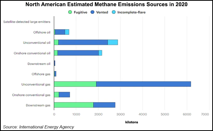 Certified Natural Gas, Particularly for LNG Exports, Said Likely to ...